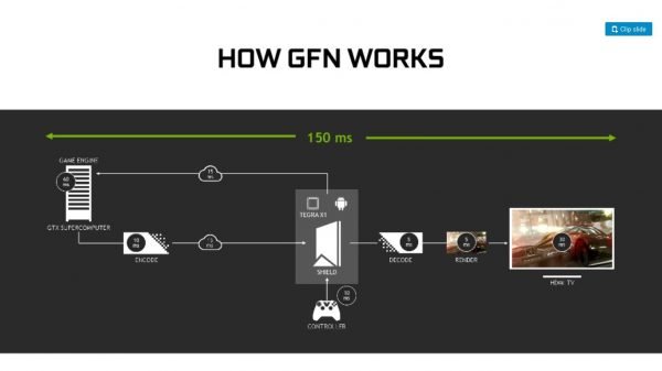 APK do Nvidia Games! É tudo de graça mesmo? Entenda! - Mobile Gamer