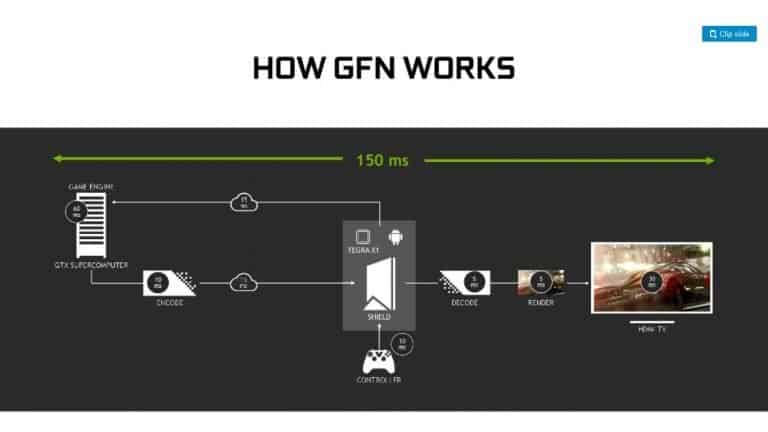 APK do Nvidia Games! É tudo de graça mesmo? Entenda! - Mobile Gamer